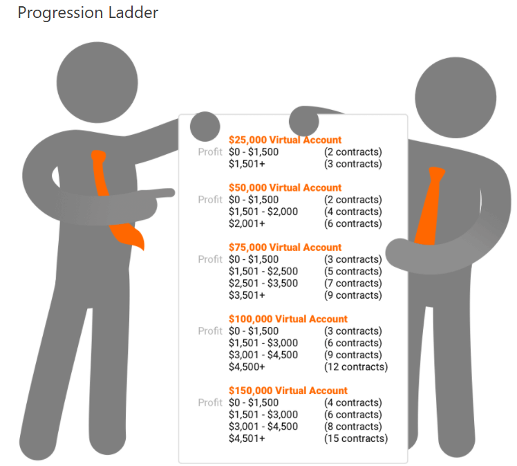 Earn2Trade Review 2023